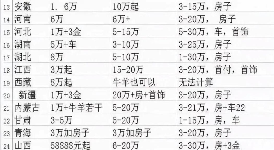 华彩人生手续费多少游戏截图