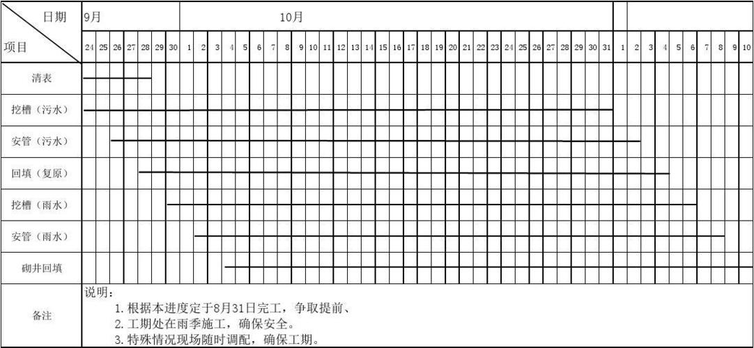 施工进度表格范本截图