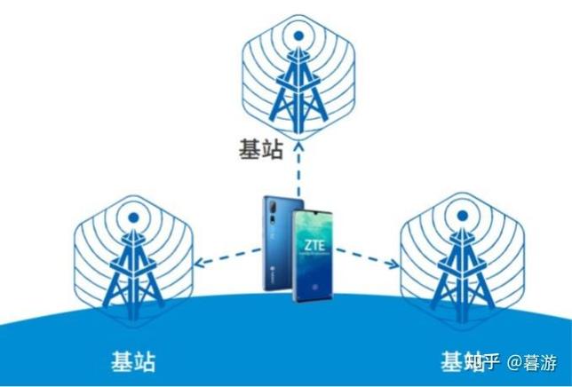 怎么查看自己附近的基站图标