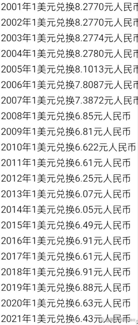 代购汇率高好还是低好图标