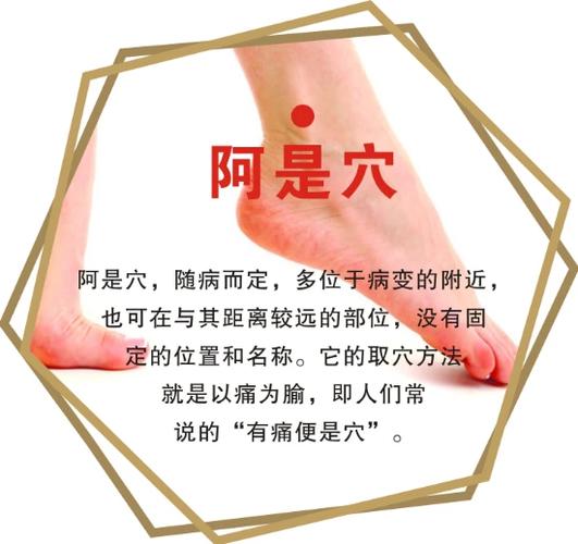 阿是准确位置图图标