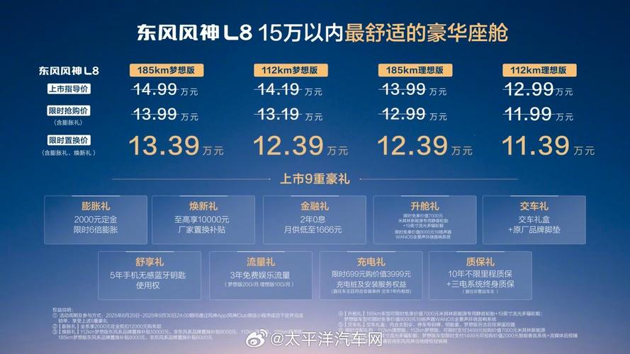 东风风行t5自动挡多少钱图标