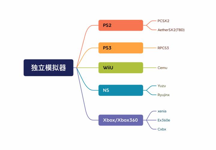ps3模拟器pc版最低配置图标