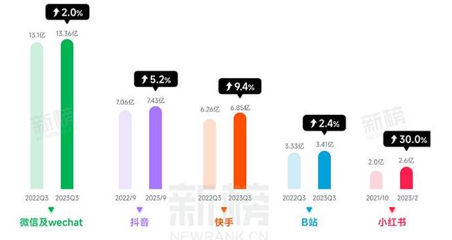 快手和抖音靠什么赚钱截图