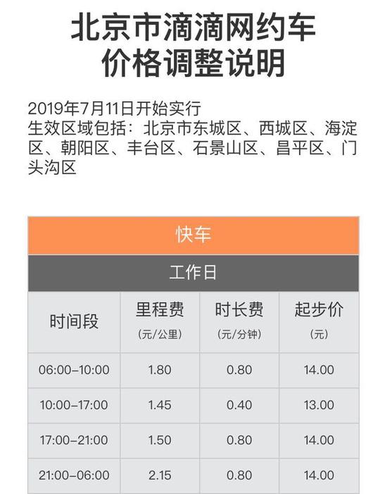 滴滴价格调整最新消息截图