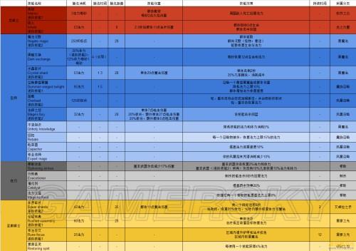 上古卷轴OL职业大全截图