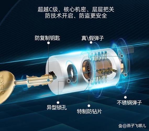 王力防盗门换电池视频图标