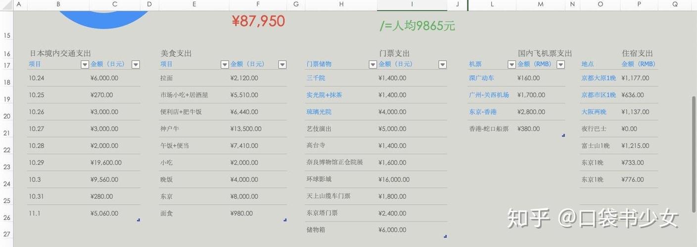 日本自由行一周大概需要多少钱截图