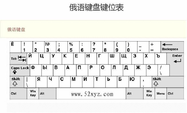 如何设置俄语键盘手机