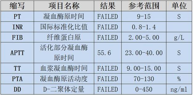 凝血TT延长受什么影响