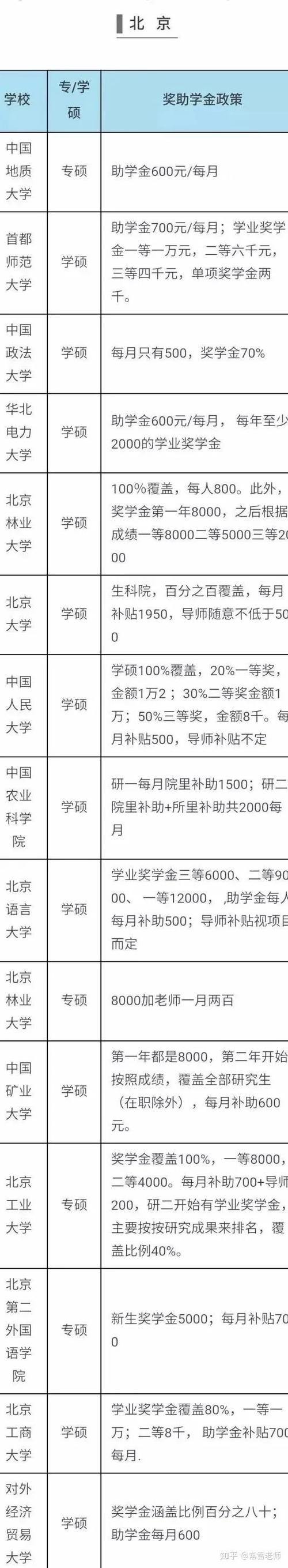 研究生补贴一览表图标