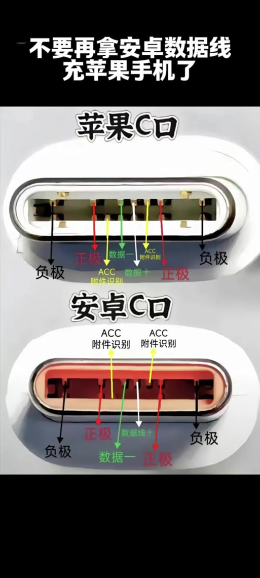 苹果手机可以不用原装充电器吗图标