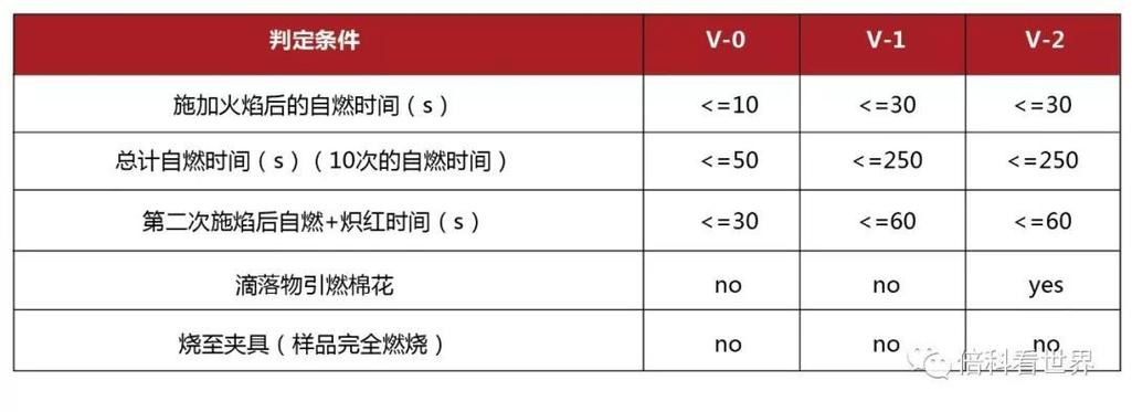 防火等级测试标准截图