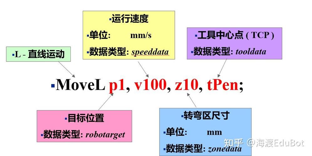指令速度255图标