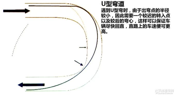 卡丁车转弯技巧图解图标