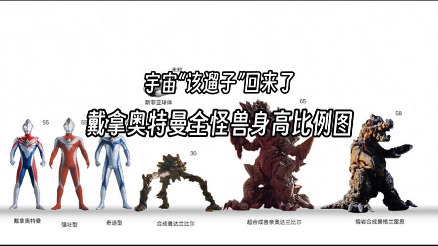 戴拿奥特曼怪兽比例图图标