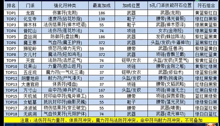 梦幻什么临时符最好卖截图