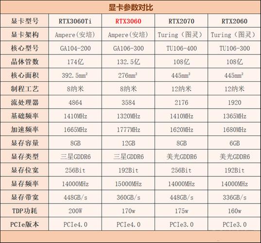 3060和3060ti哪个好图标