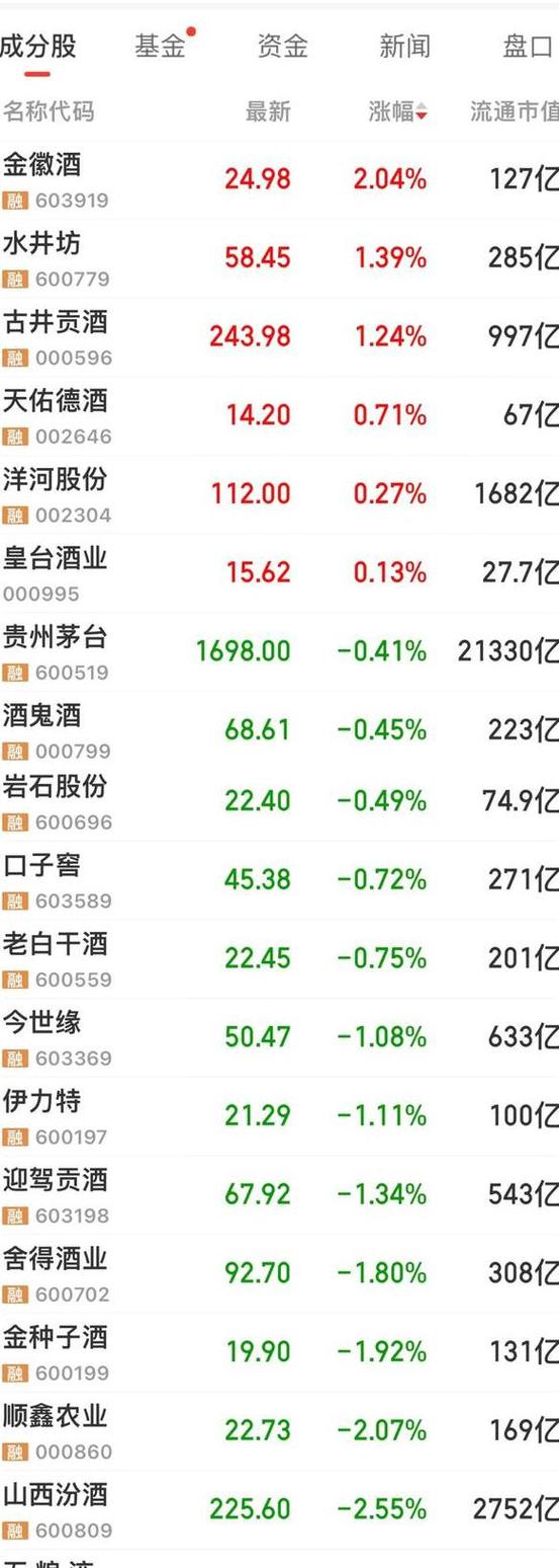 白酒股票开始跌图标