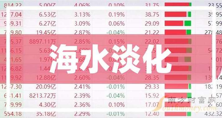 海水发电龙头股一览表截图