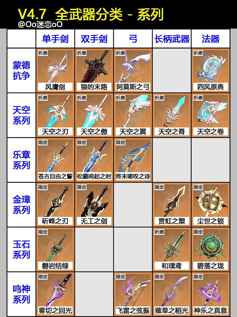 原神全部武器图鉴图标