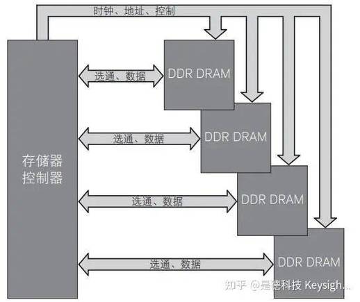 内存自瞄原理截图