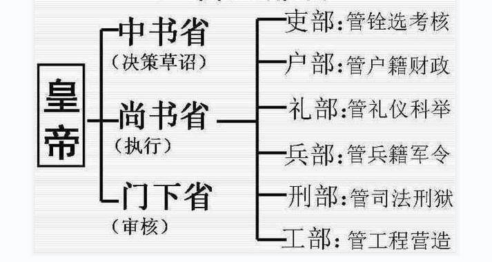 尚书是什么职位图标
