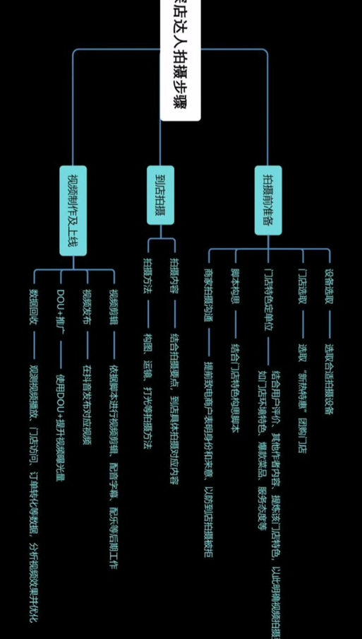 拍摄过程怎么写截图
