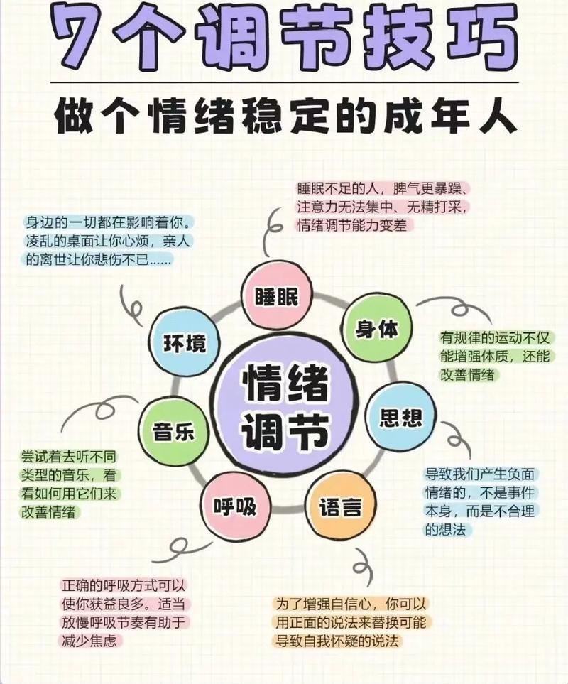 如何调试自己的情绪图标