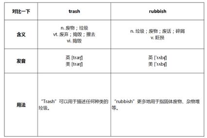 litter的比较图标