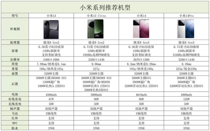 红米turbo系列和k系列哪个好图标