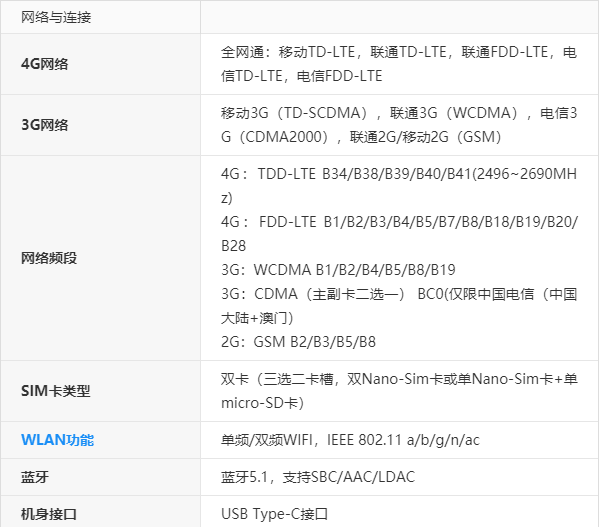 荣耀20pro参数详细参数截图