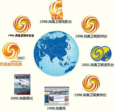 下载凤凰卫视截图