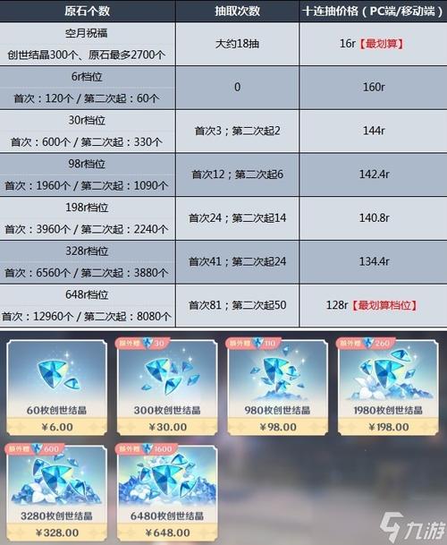 原神首充双倍一共多少抽图标