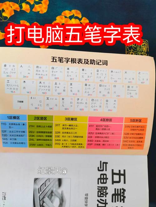 ipad键盘五笔输入怎么设置图标