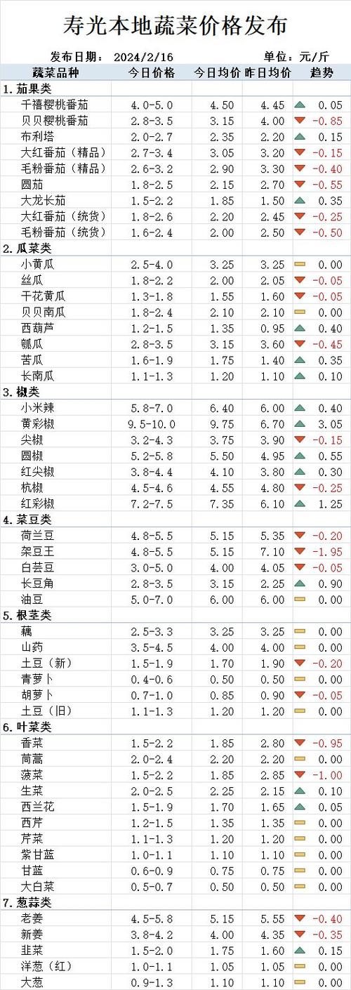20万一斤的辣椒叫什么图标
