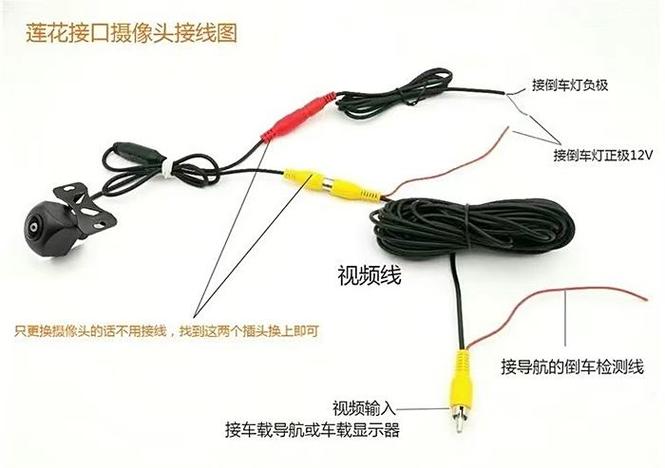 手机更换摄像头图标