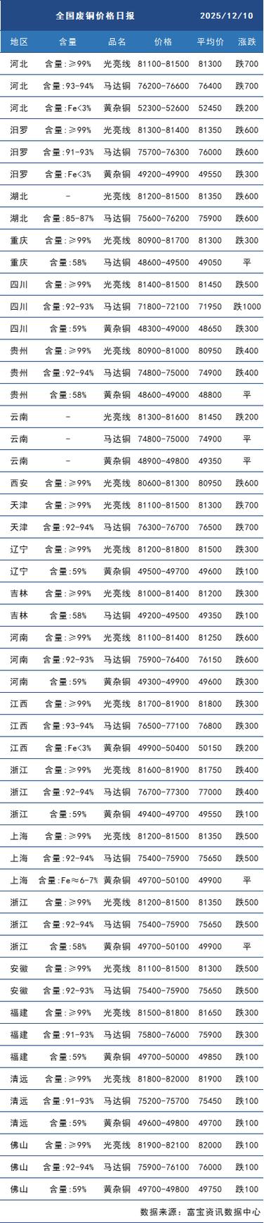 铜铝多少钱一斤图标