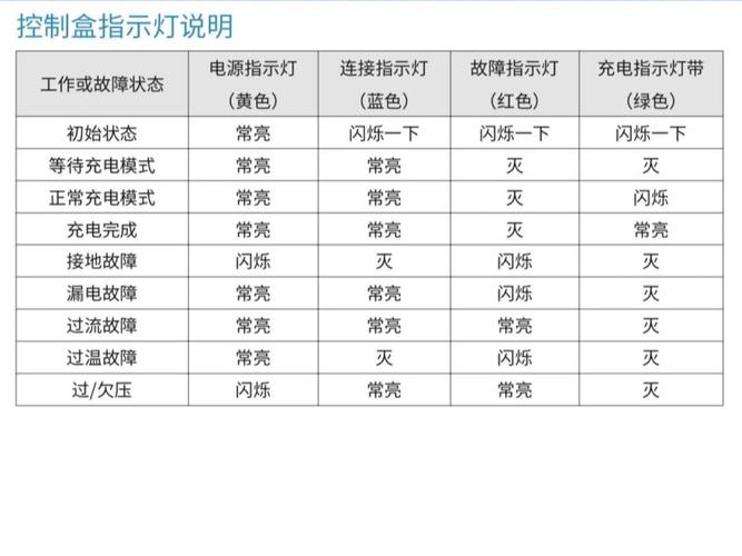充电器闪灯是什么情况图标