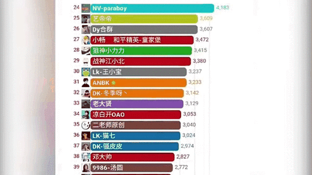 和平精英排行榜在哪里看截图