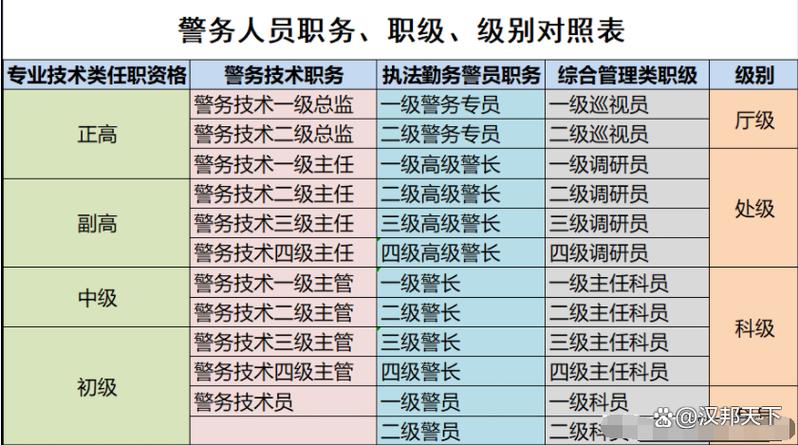 安保等级是如何划分的图标