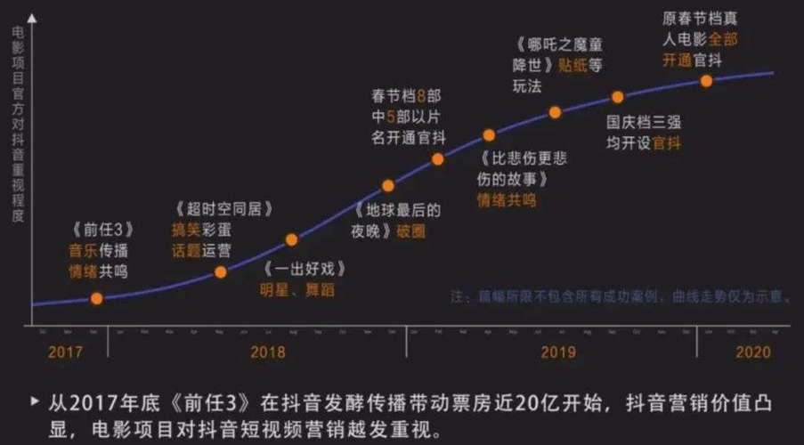 抖音用户多少亿图标