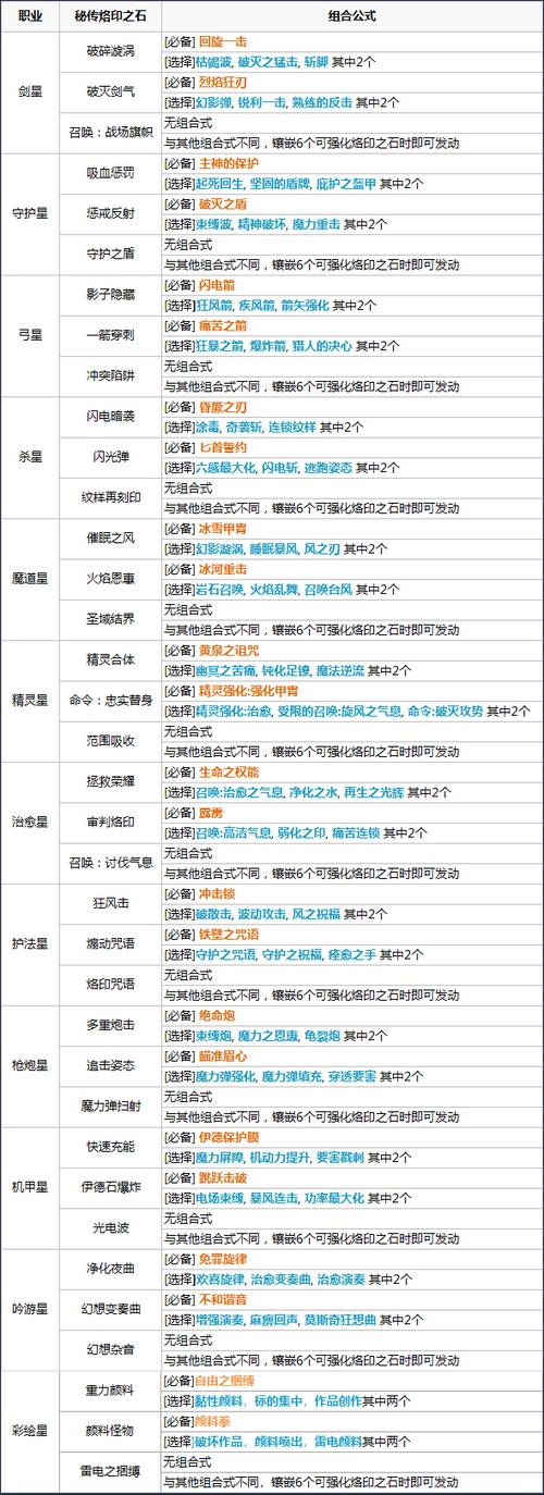 烙印之石的使用方法截图