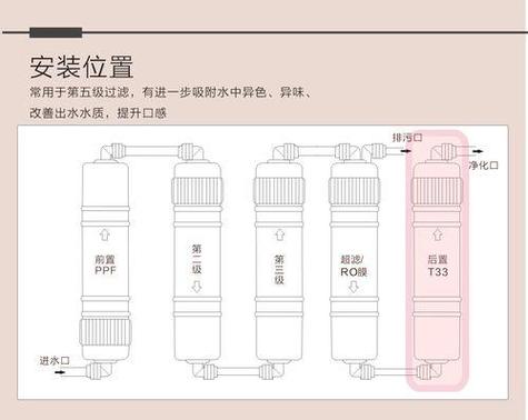 净水机t33安装方向图解截图