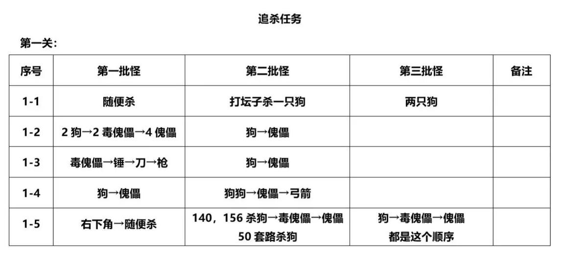 刀剑英雄干戚重生杀怪顺序截图