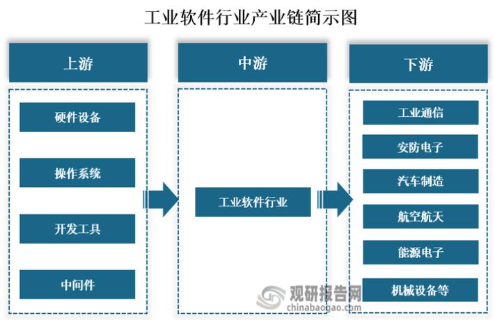 软件开发属于什么行业图标