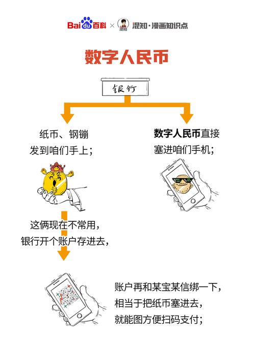 WOrd怎么把数字变成货币格式