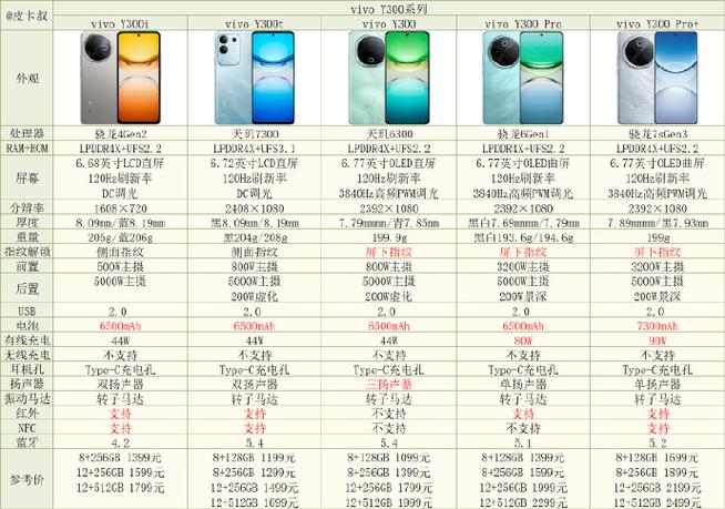 VIVO手机哪个系列最好截图
