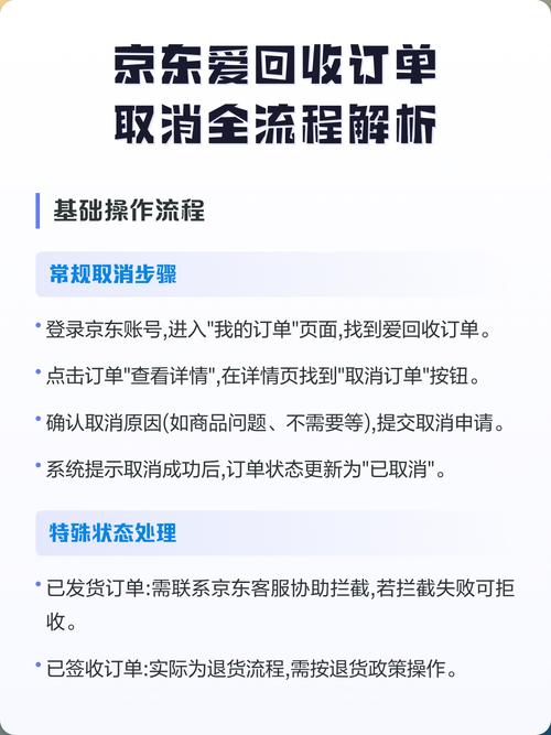 京东爱回收订单取消在哪图标