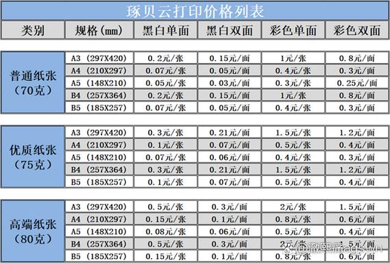 单面打印和双面打印的价格区别图标